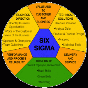 The Lean 6 Sigma Methodology In Manufacturing | BlogsWOW